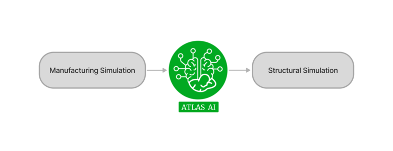 AirGo Design Atlas-AI | Airgo Design ATLAS-AI